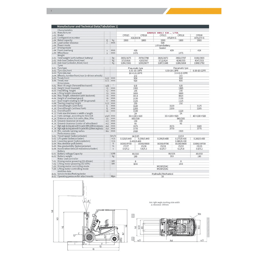 Forklift Electric CHL HELI CPD 15-35 – Alat Berat Wheel Loader, Forklif ...